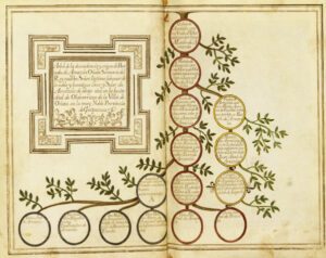 Linajes y Genealogía Familiar