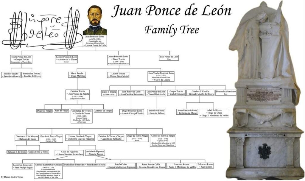Descendencia Familiar de Juan Ponce de León